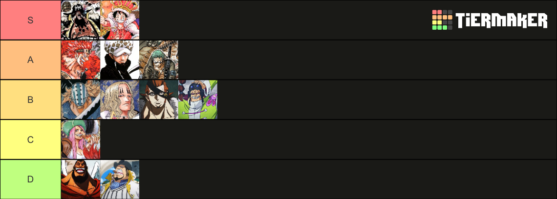 Worst generation strength Tier List (Community Rankings) - TierMaker