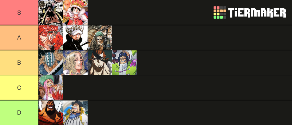 Worst generation strength Tier List (Community Rankings) - TierMaker