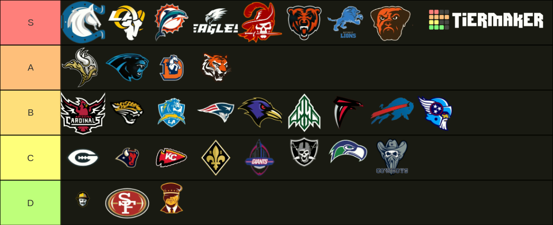 NFL Logo Concepts Tier List (Community Rankings) - TierMaker