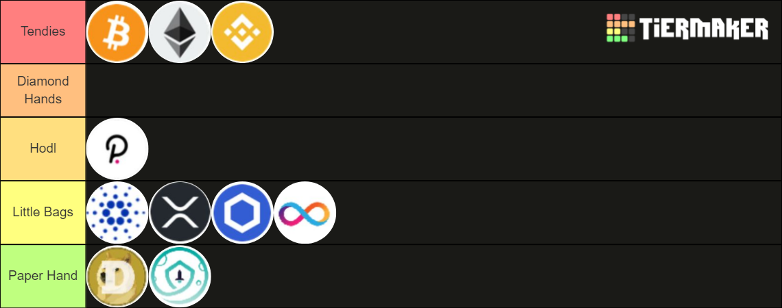 Recent Finance Tier Lists - TierMaker