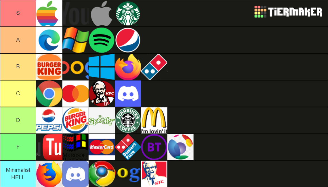 Logo redesigns Tier List (Community Rankings) - TierMaker