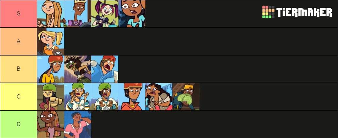 Total drama island 2023 characters Tier List (Community Rankings ...