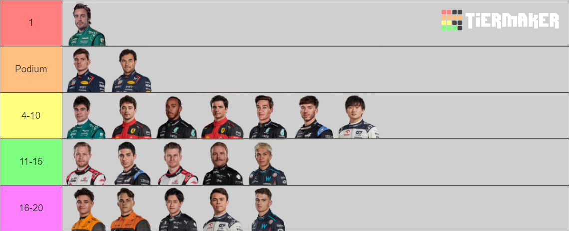 Formula 1 2023 Drivers Championship Tier List (Community Rankings ...