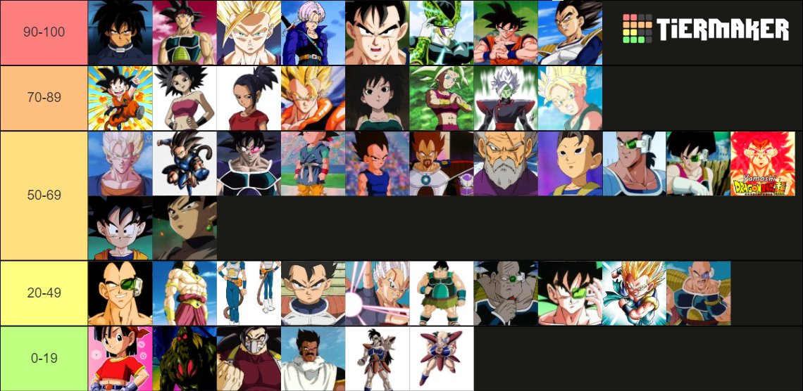 Dragon Ball Saiyan Tier List (Community Rankings) - TierMaker