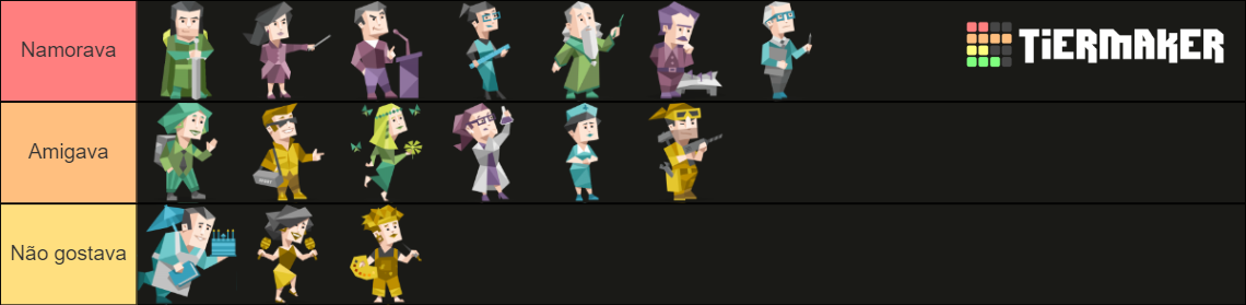 MBTI (16Personalities) Tier List (Community Rankings) - TierMaker
