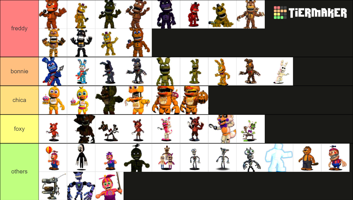 Every FNAF World character! Tier List (Community Rankings) - TierMaker