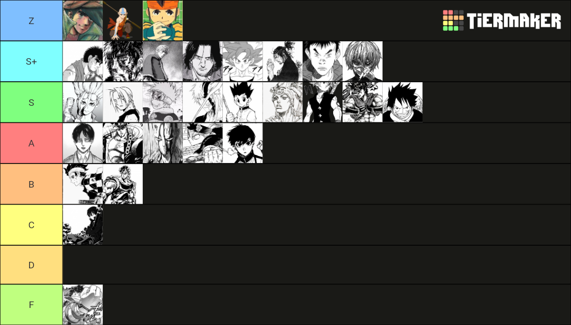 Best Anime MC Tier List (Community Rankings) - TierMaker