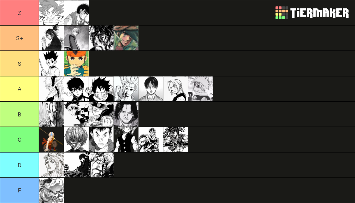 Best Anime MC Tier List (Community Rankings) - TierMaker