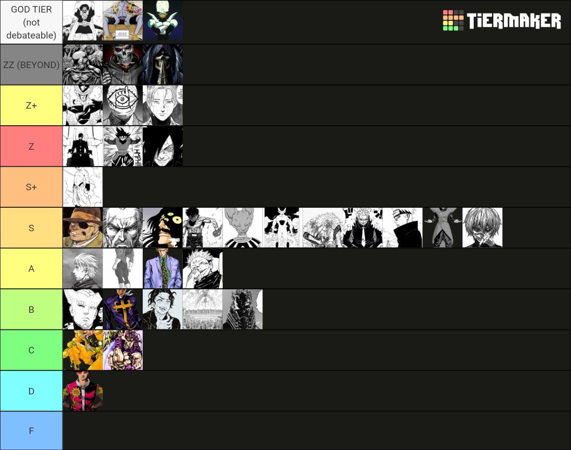 Best Anime MC Tier List (Community Rankings) - TierMaker