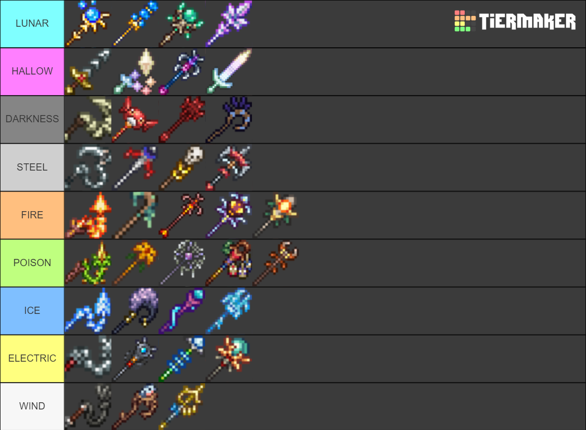 Terraria Summon Weapons 1.4.1.2 Tier List (Community Rankings) - TierMaker