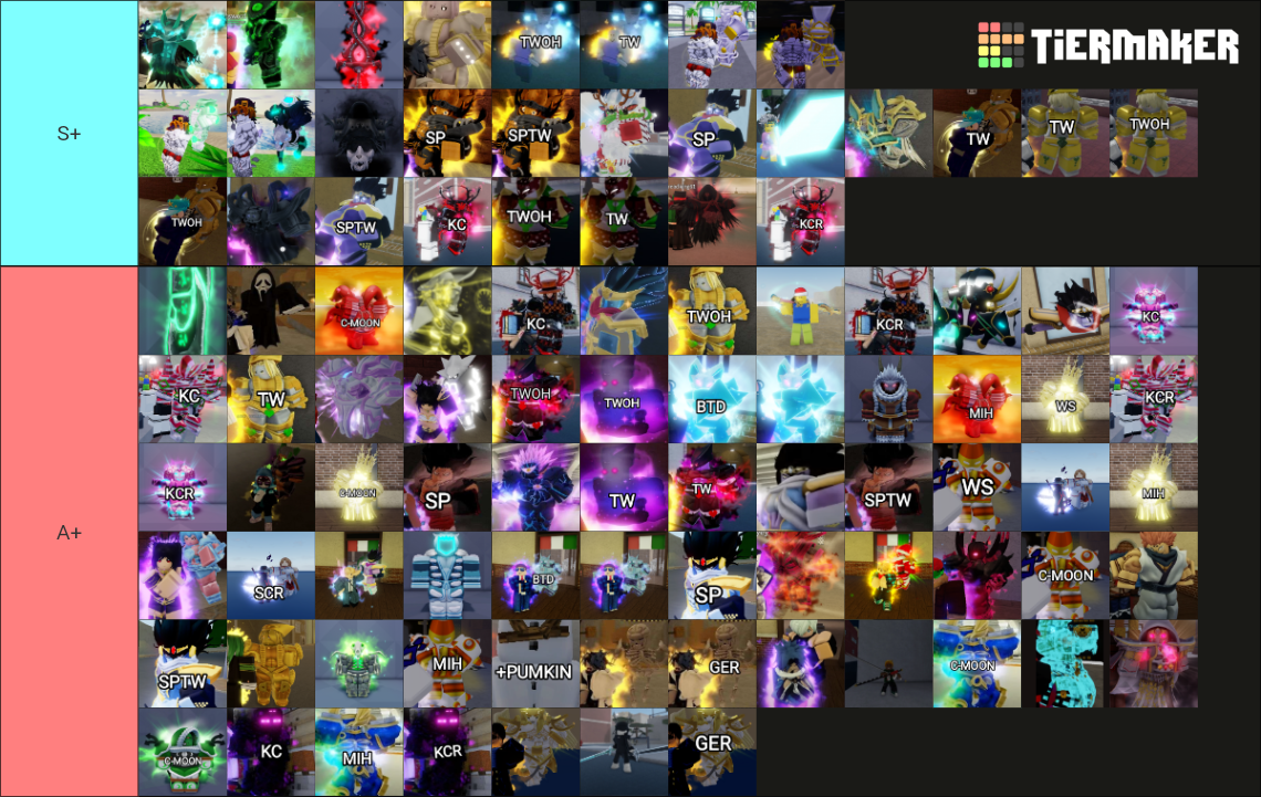 Yba by Tras1s Tier List (Community Rankings) - TierMaker