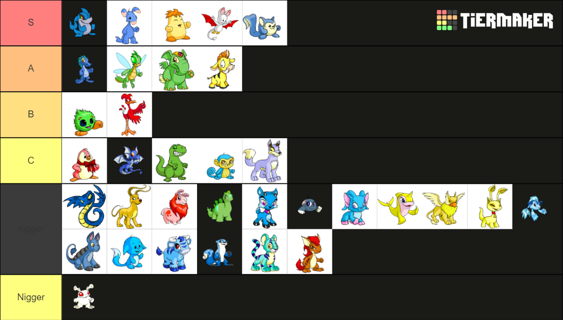 Neopets Species Tier List (Community Rankings) - TierMaker