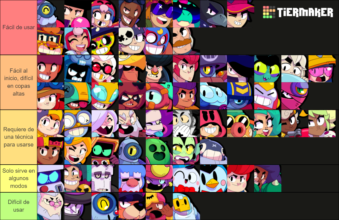 Brawl Stars Tier List (Community Rankings) - TierMaker
