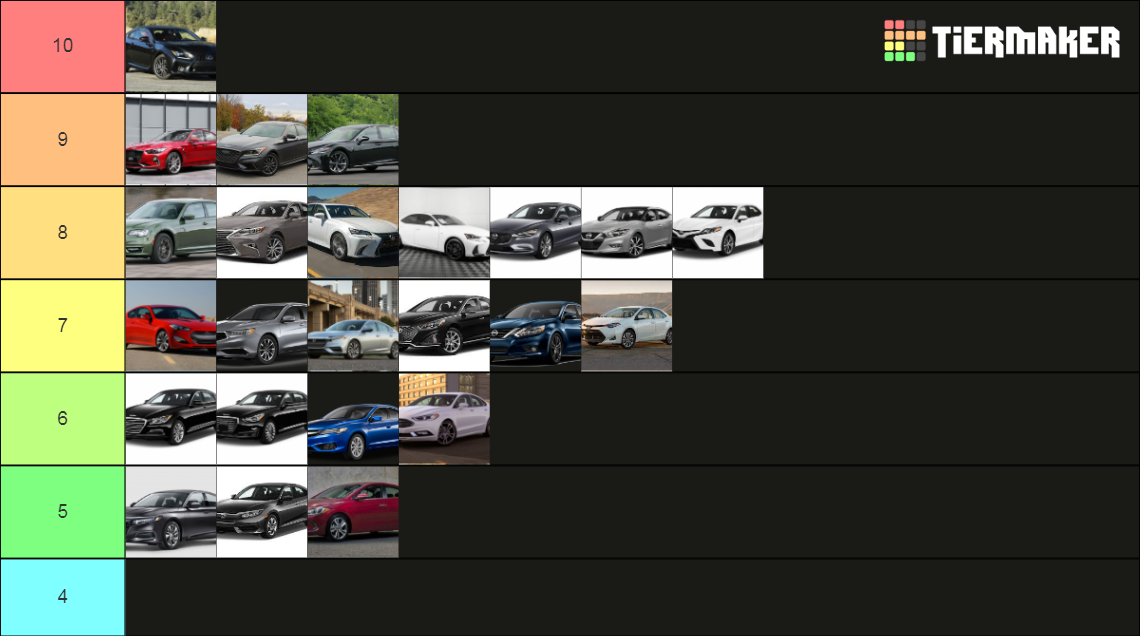 Car Exteriors Tier List (Community Rankings) - TierMaker