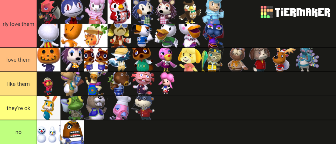 Animal Crossing Main Characters Tier List (Community Rankings) - TierMaker