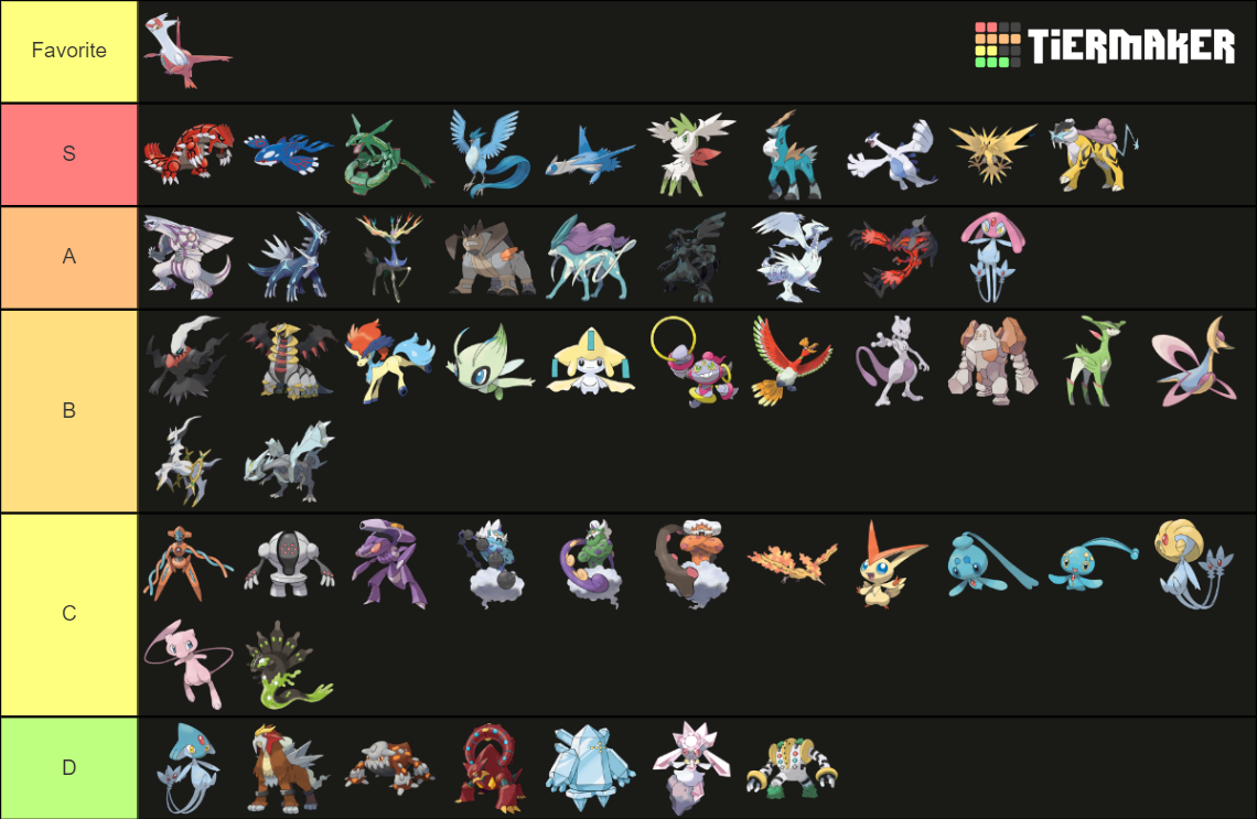 all legendary & mythical pokemon Tier List (Community Rankings) - TierMaker