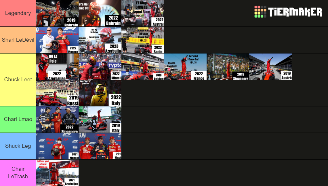 Charles Leclerc Pole Position Take 2 Tier List (Community Rankings ...