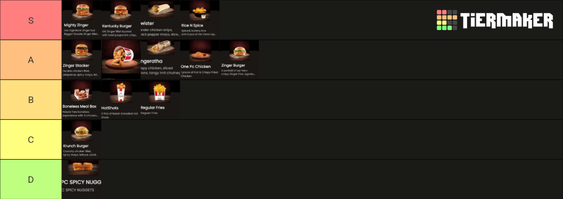 KFC PAKISTAN Tier List (Community Rankings) - TierMaker