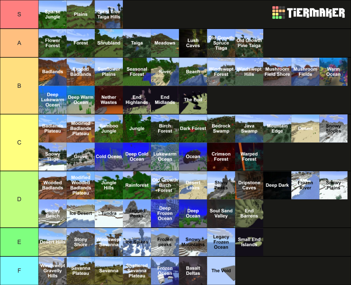 Minecraft Biome Tier List (Community Rankings) - TierMaker