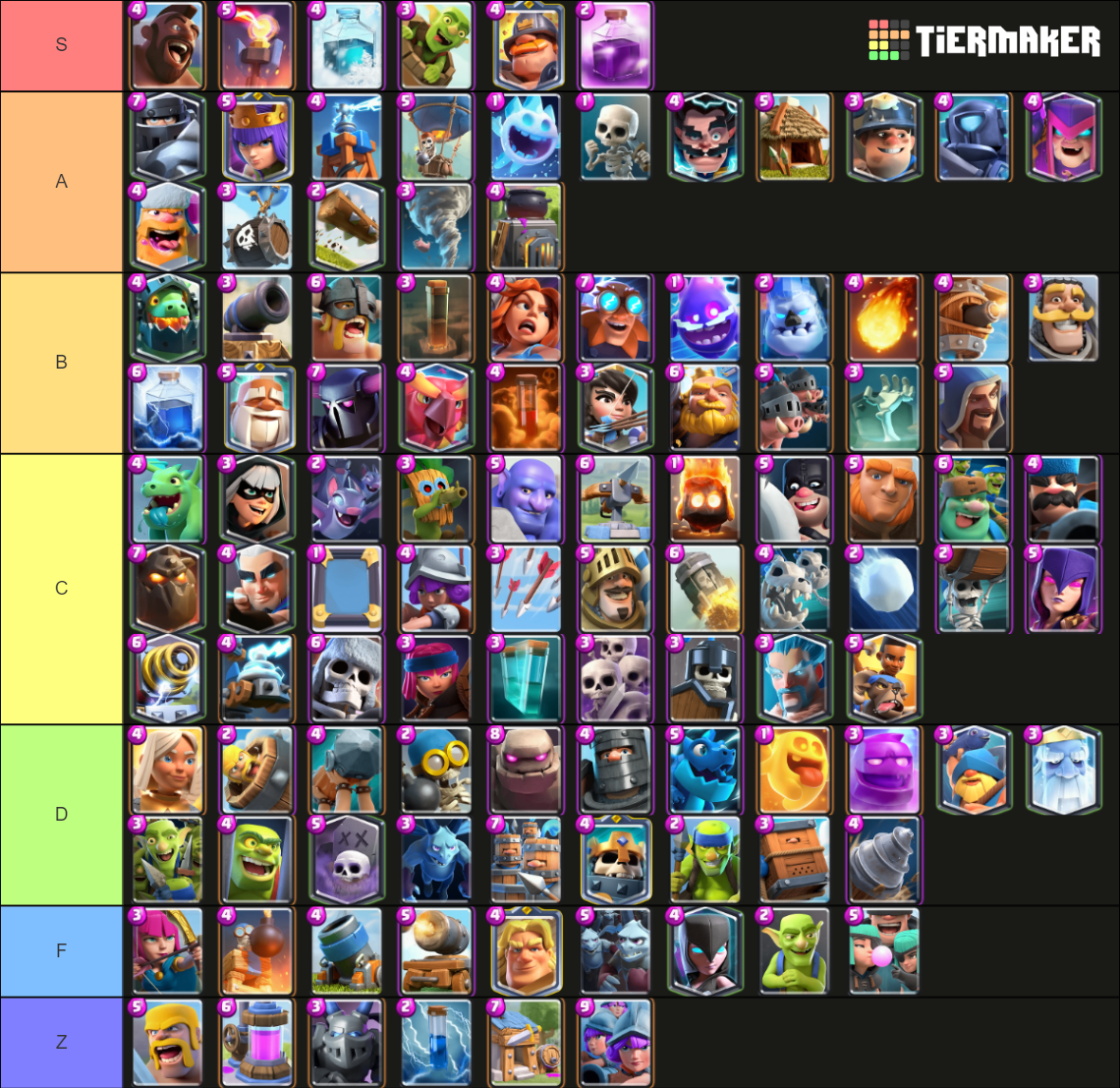 Clash royale 3/13/2023 Tier List (Community Rankings) - TierMaker
