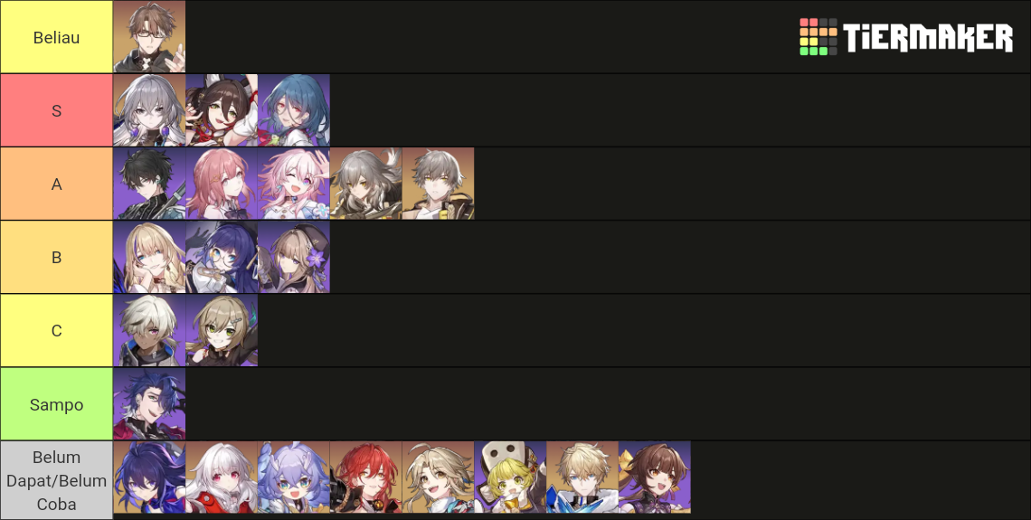 Honkai Star Rail Tier List (Community Rankings) - TierMaker