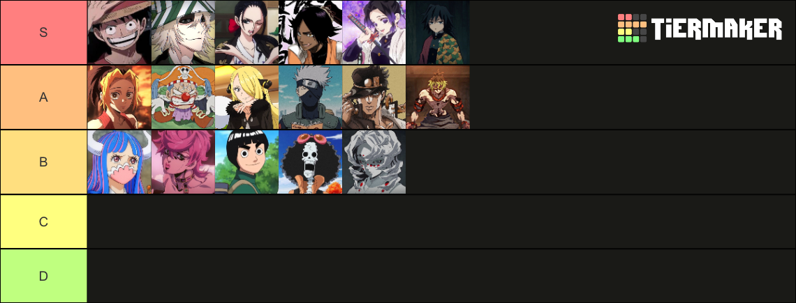 My Favourite Anime Character Tier List (Community Rankings) - TierMaker My Favourite Anime Character Tier List (Community Rankings) - TierMaker