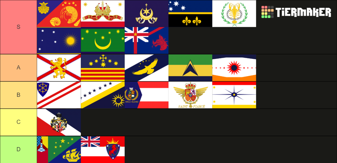 Rank The Pacific Territories Flags Tier List Community Rankings