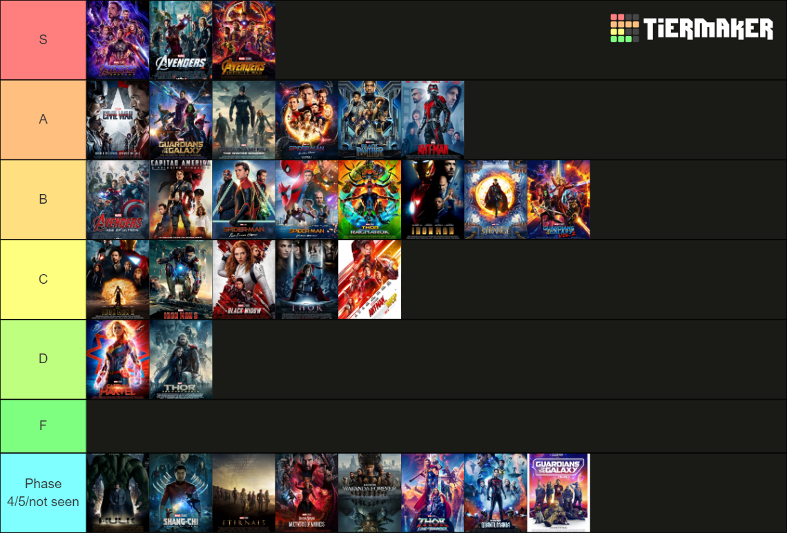 Marvel Cinematic Universe Tier List (Community Rankings) - TierMaker