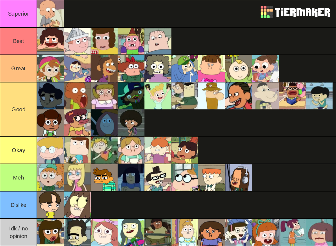 Clarence Characters Tier List (Community Rankings) - TierMaker
