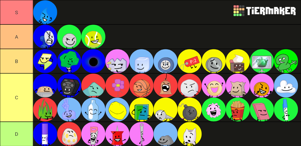 The Power of Two (TPOT) S5 Tier List (Community Rankings) - TierMaker