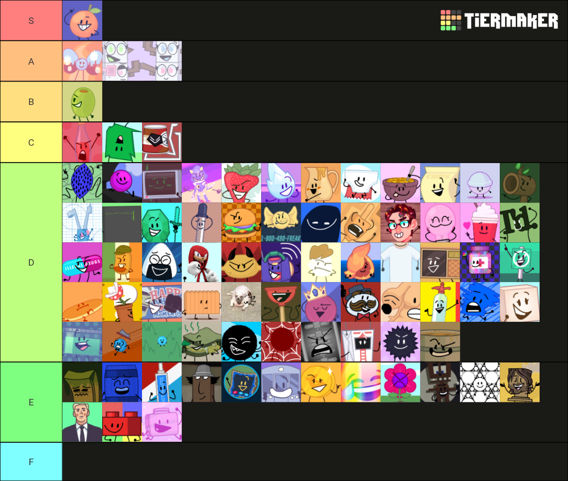 TROC Players Tier List (Community Rankings) - TierMaker