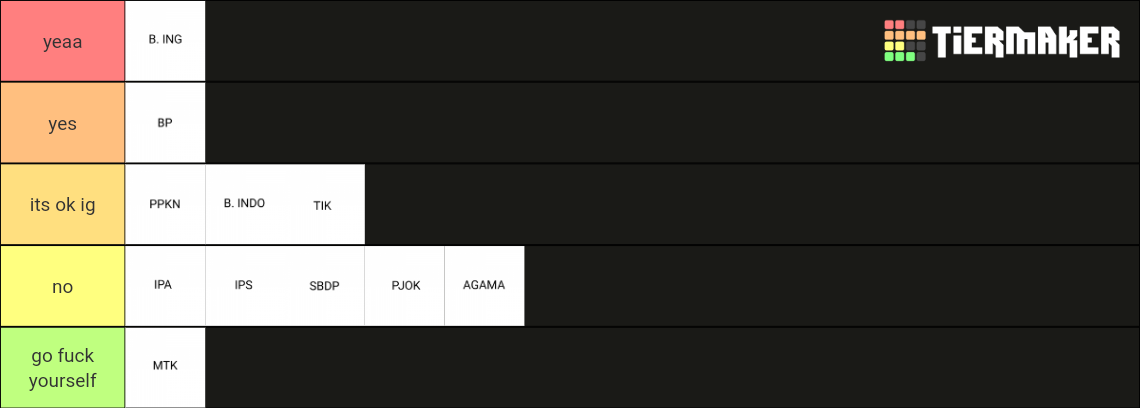 pjrn Tier List (Community Rankings) - TierMaker
