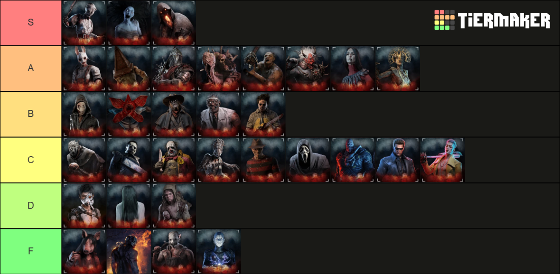 Dead by Daylight Tier List (Community Rankings) - TierMaker