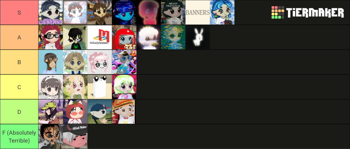 Milady X Remilia Derivatives Tier List (Community Rankings) - TierMaker