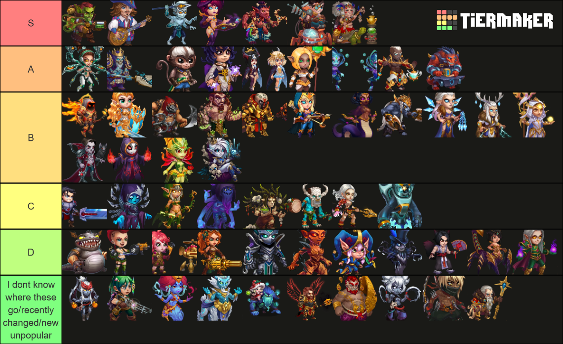 Hero Wars Heroes Tier List (Community Rankings) - TierMaker