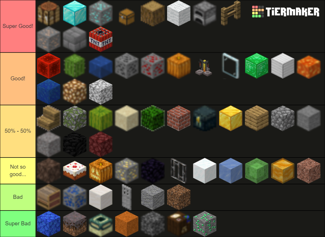 Minecraft Blocks (63 Blocks) Tier List (Community Rankings) - TierMaker