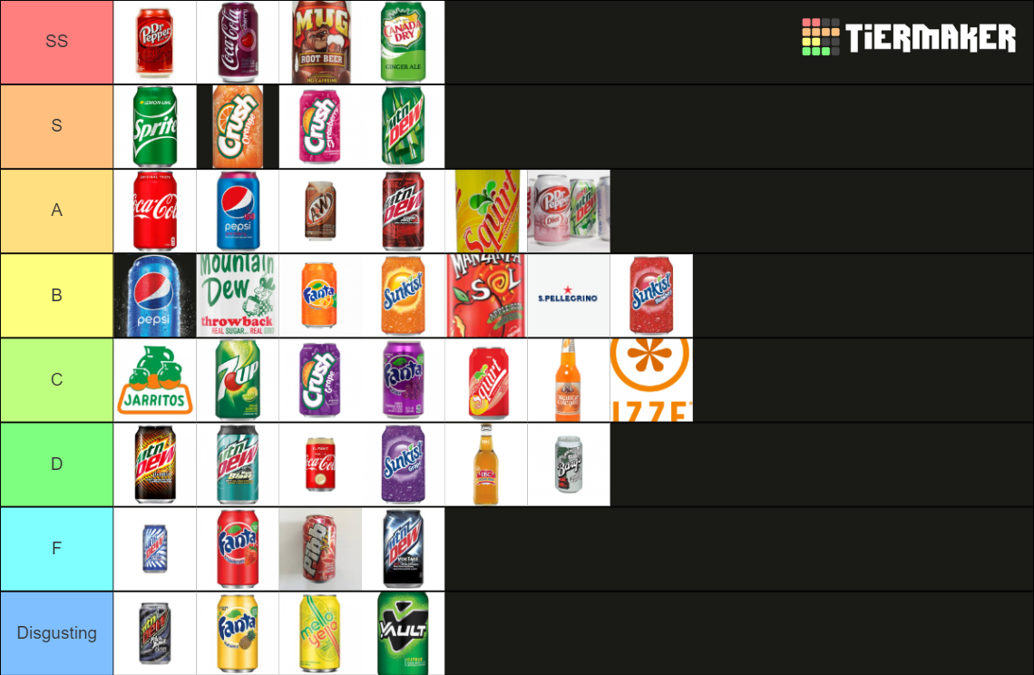 The Ultimate Definitive Objectively Factual Soda Tier List (Community ...