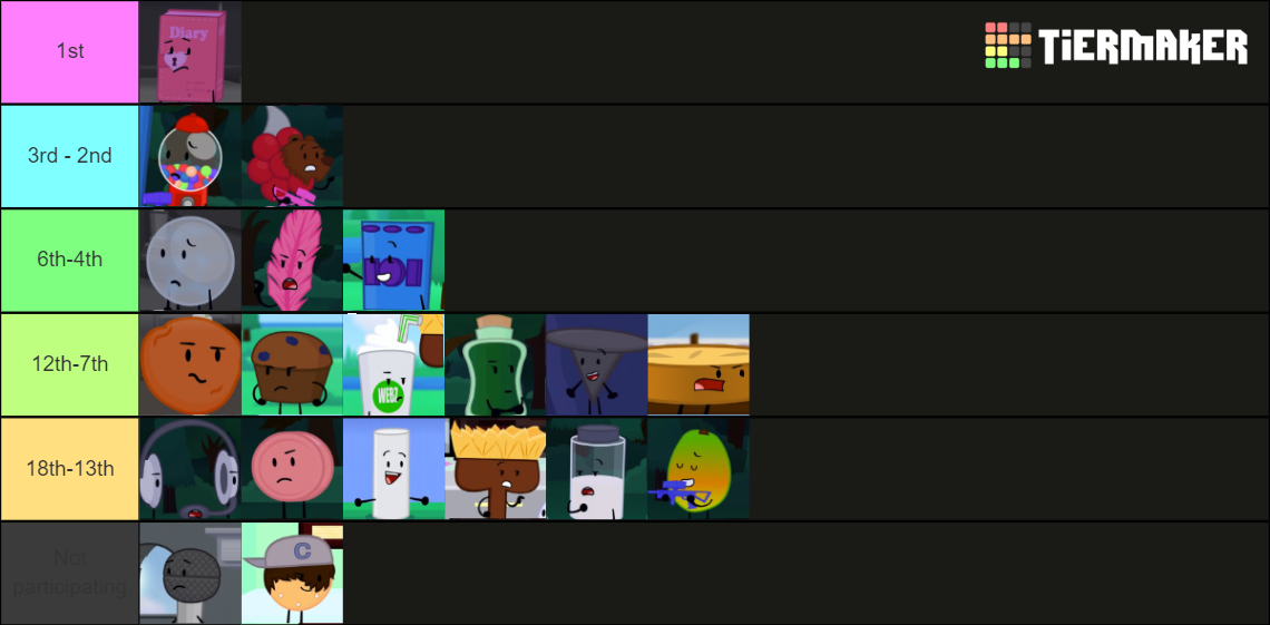 Excellent Entities Tier List (Community Rankings) - TierMaker