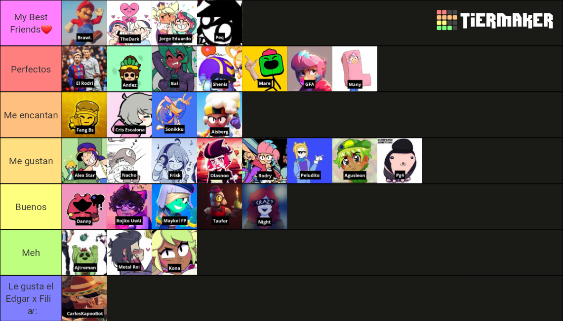 Tierlist de usuarios de Twitter (Brawl Stars) Tier List (Community ... Tierlist de usuarios de Twitter (Brawl Stars) Tier List (Community ...