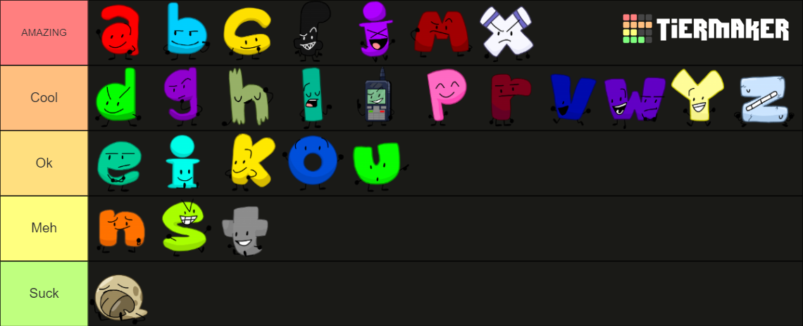 A.B.C. object show . Tier List (Community Rankings) - TierMaker