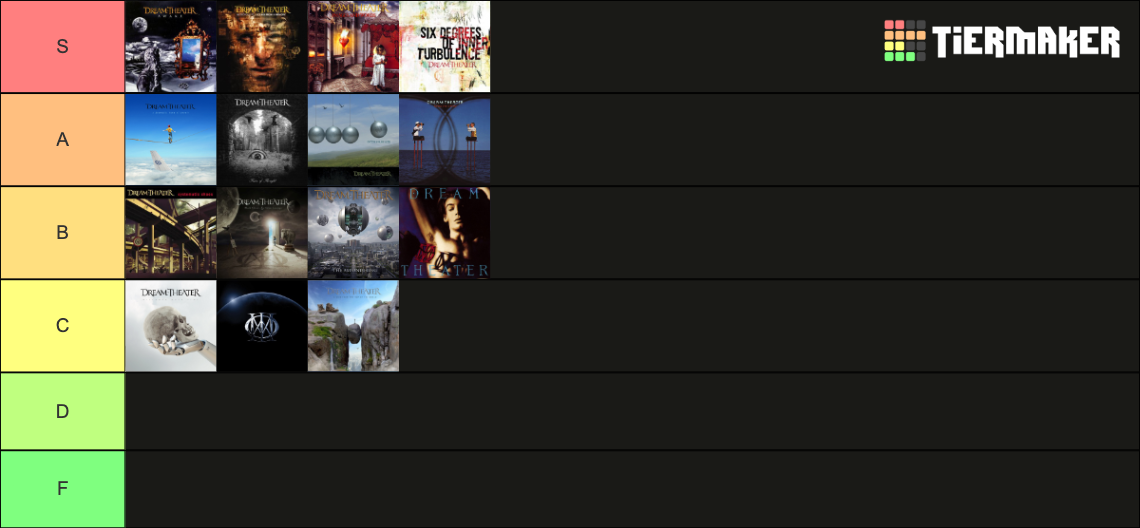 Dream Theater Album Tierlist Tier List (Community Rankings) - TierMaker