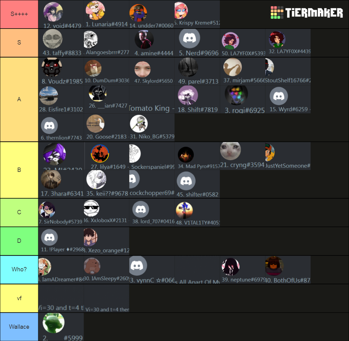 ss tp 50 Tier List (Community Rankings) - TierMaker