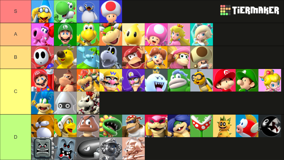 Recent Mario Tier Lists - TierMaker