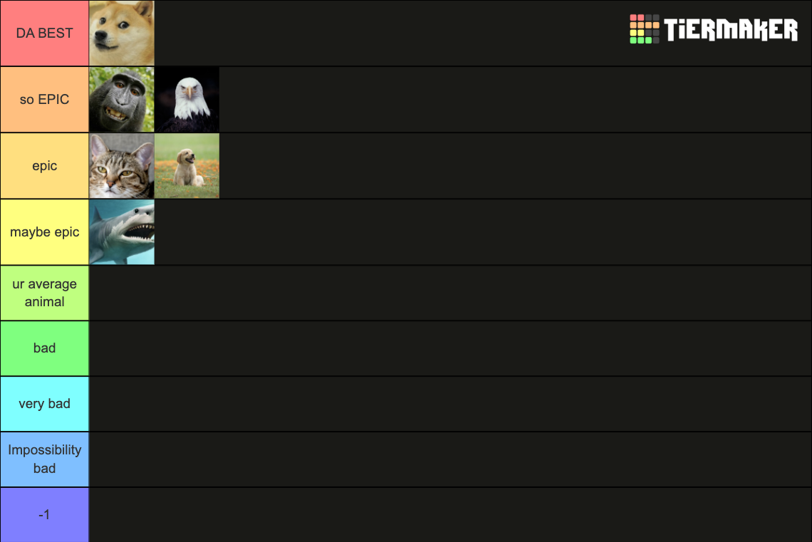 Whos best Tier List (Community Rankings) - TierMaker
