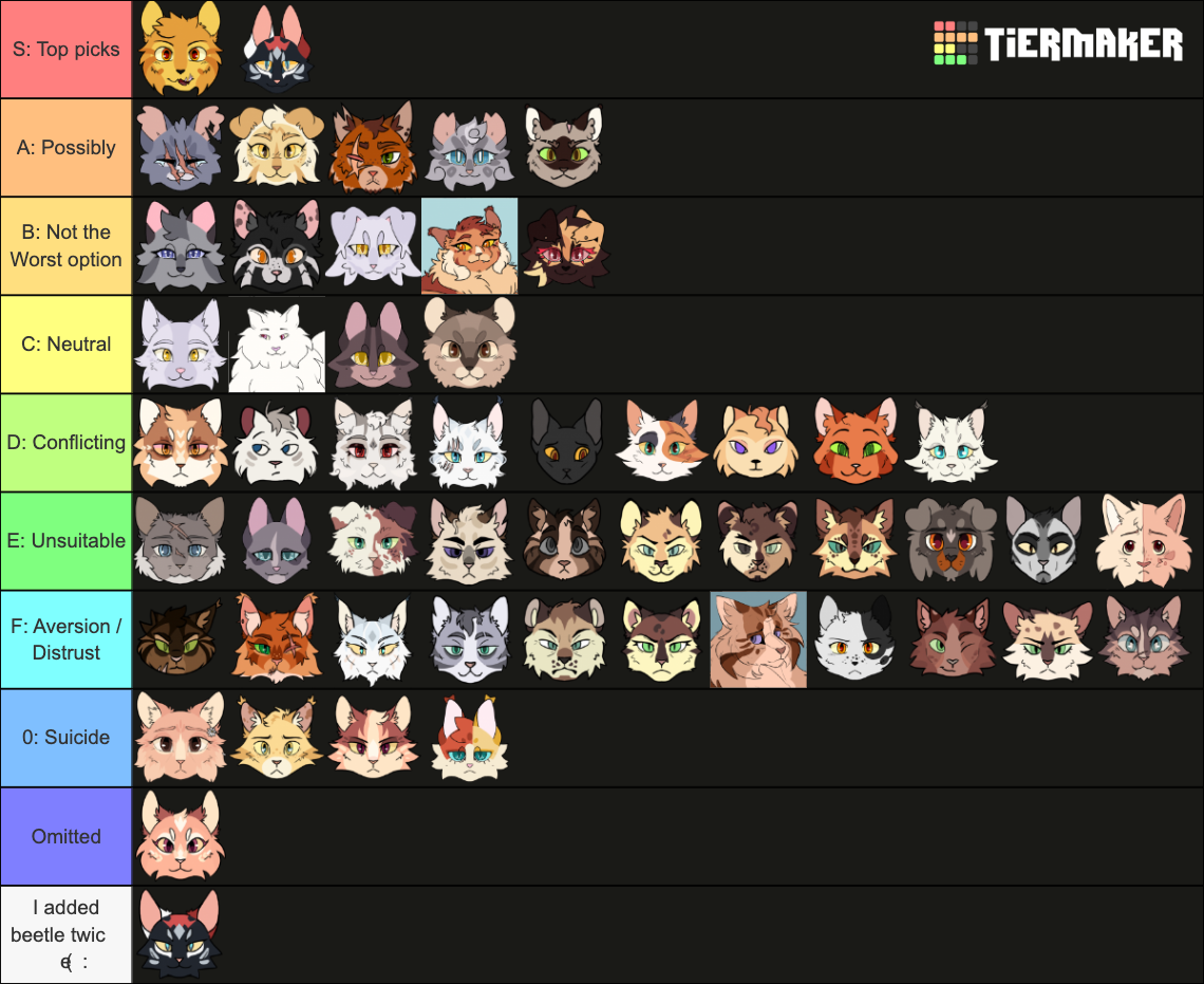 Morning's Timber Faction Deputy Tier List (Community Rankings) - TierMaker
