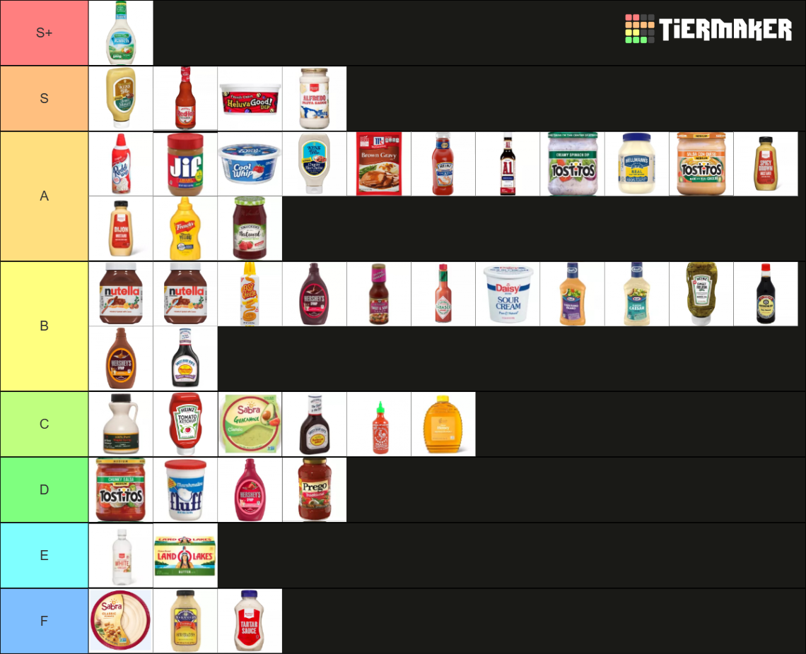 The ULTIMATE Condiment, Dip, and Sauce Ranker Tier List (Community ...