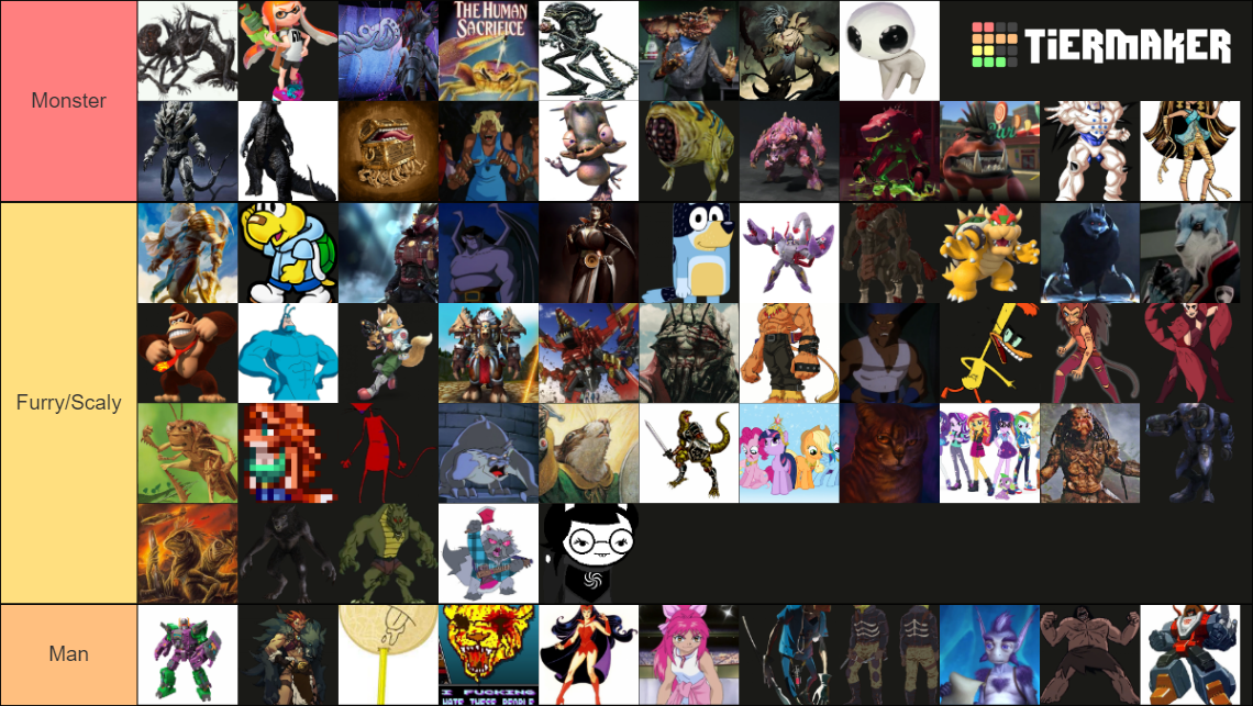 what is a furry Tier List (Community Rankings) - TierMaker