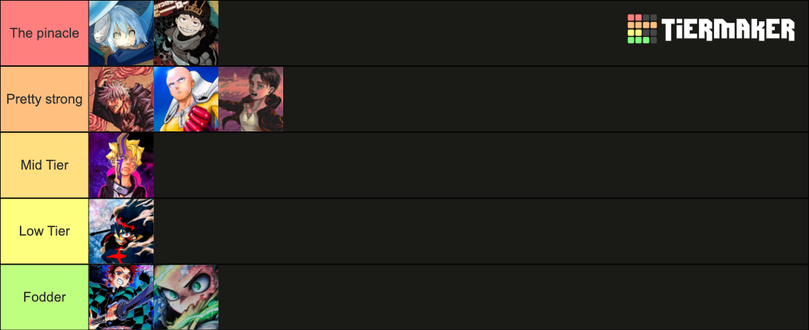 Anime Mc Ranking Based on Scaling Tier List (Community Rankings ...