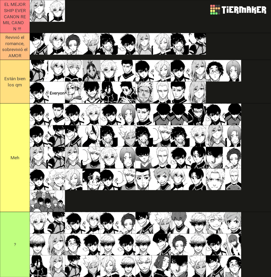 Blue Lock Ships 2 Tier List (Community Rankings) - TierMaker