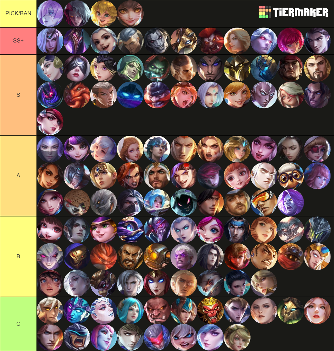 Mobile Legends Tier List (Community Rankings) - TierMaker